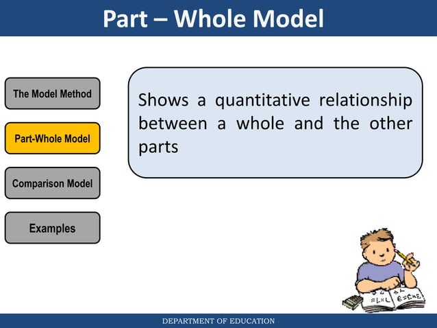 7_Solving Word Problems Using The Bar Model Method copy.ppt