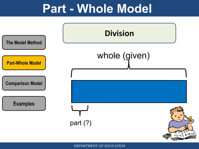 7_Solving Word Problems Using The Bar Model Method copy.ppt