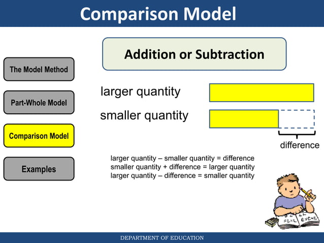 7_Solving Word Problems Using The Bar Model Method copy.ppt