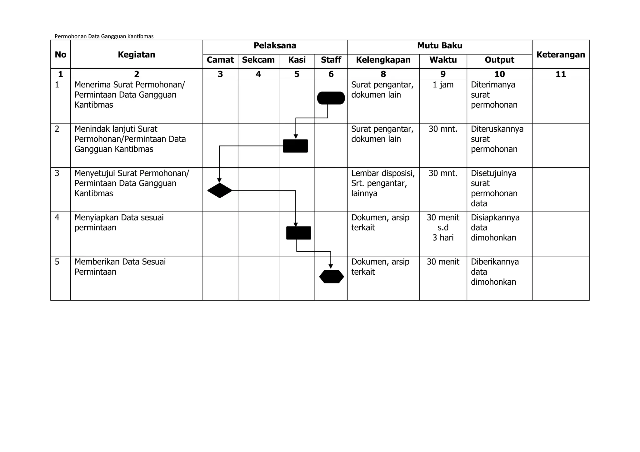 7 sop seksi trantib | PDF