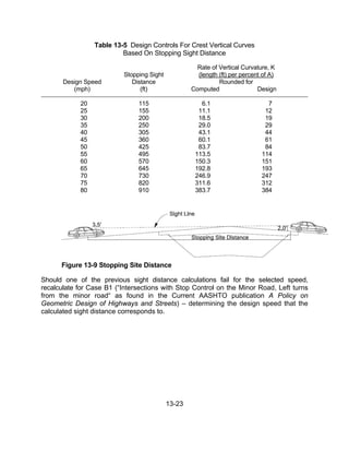 7 south dakota rdmch13 | PDF