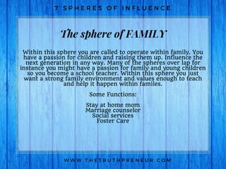 7 spheres of influence | PDF