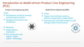 7 SPL.pptx spl ppt in software engineering | PPTX