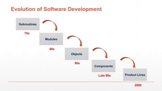 7 SPL.pptx spl ppt in software engineering | PPTX