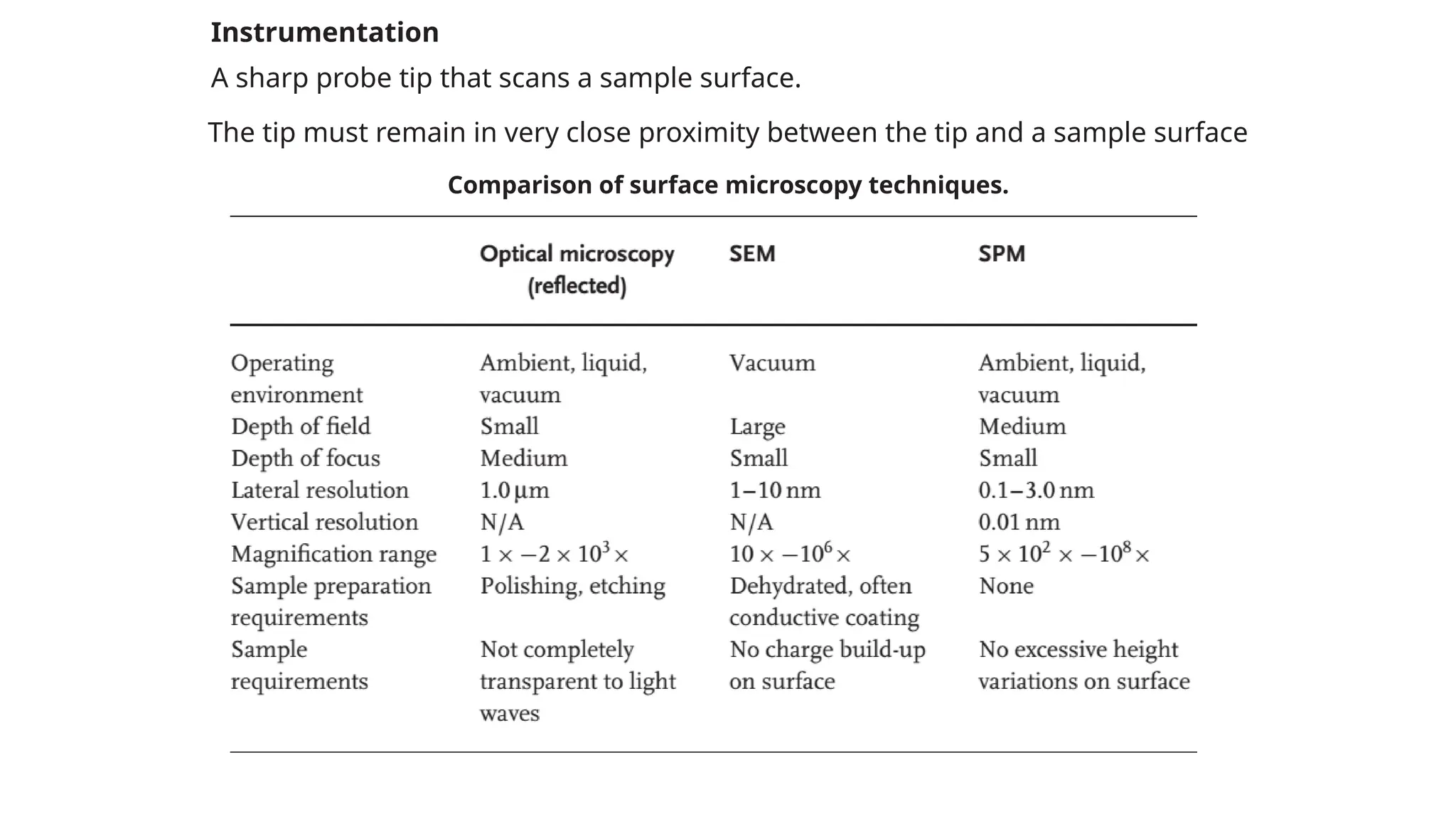 SPM test for characterization of nanoparticles | PPTX