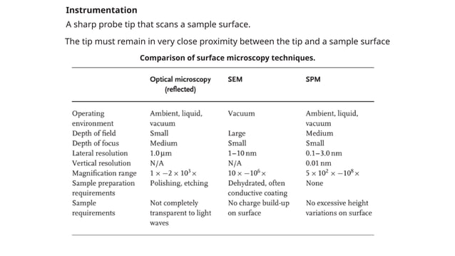 SPM test for characterization of nanoparticles | PPTX