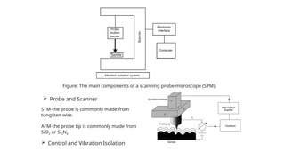 SPM test for characterization of nanoparticles | PPTX