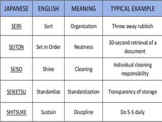 7S | PPT | Business | Business and Finance