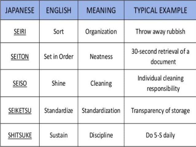 7S | PPT | Business | Business and Finance