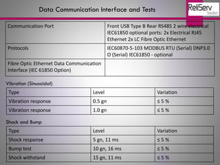7SR120 Argus Relay | PPT