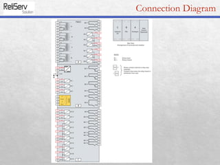 7SR23 High Impedance Bus Bar Protection Relay | PPT