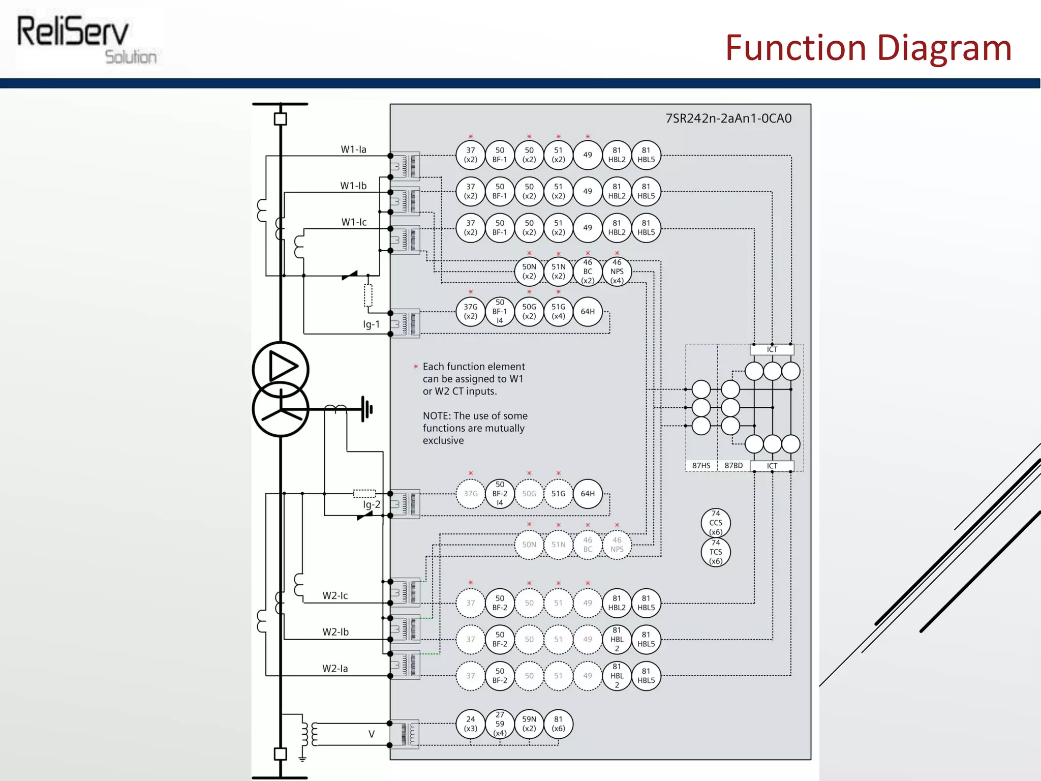 7SR242 Transformer Protection Relay | PDF