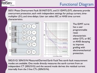 7SR45 Self Powered Overcurrent Protection Relay | PDF | Radio Control | Hobbies & Interests