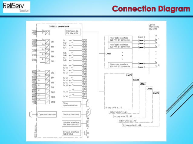 7SS52 Distributed Bus Bar Diffrential Protection Relay | PDF