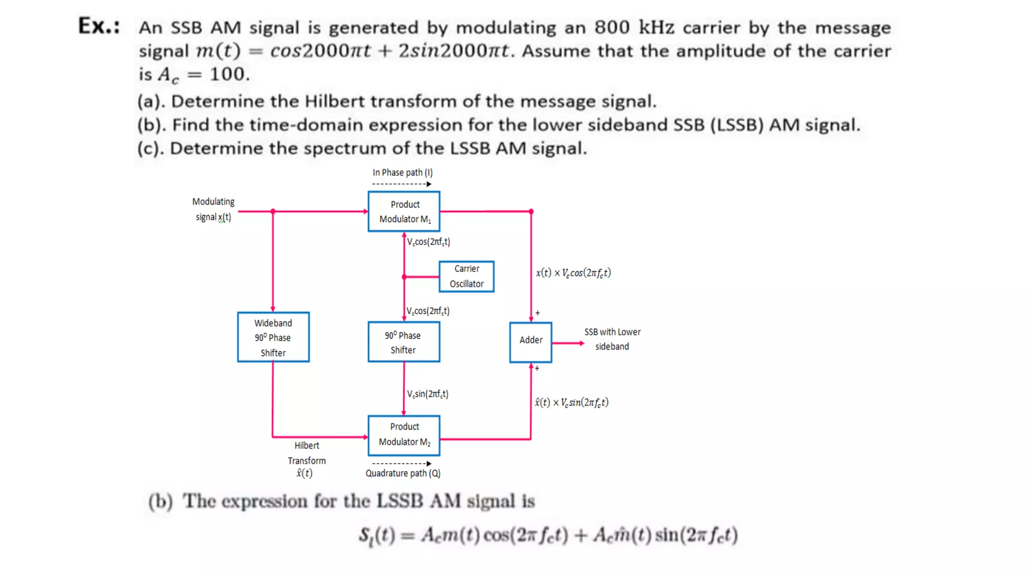 7 SSB-SC-Detection.pdf