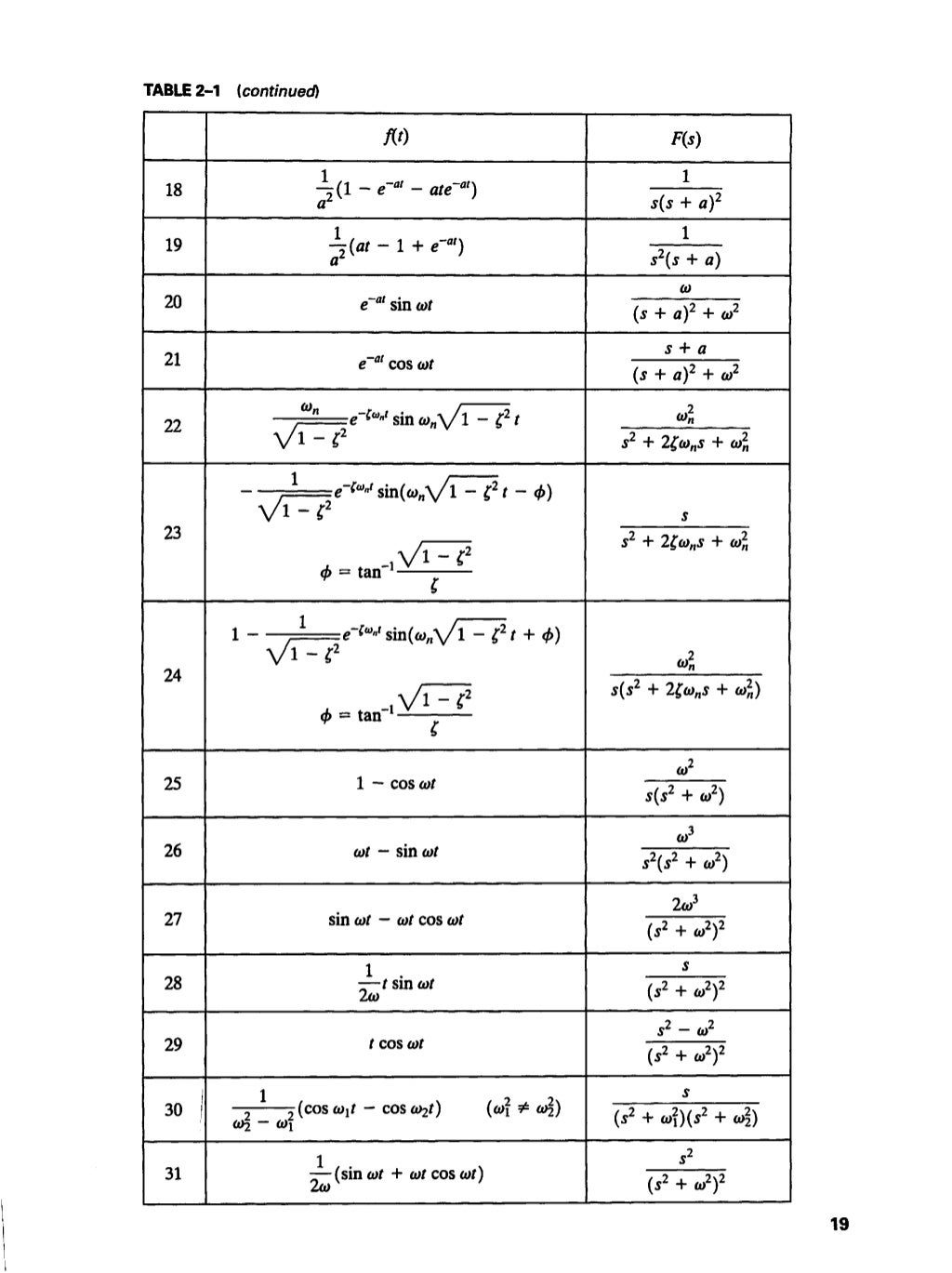 [Katsuhiko ogata] system_dynamics_(4th_edition)(book_zz.org) | PDF