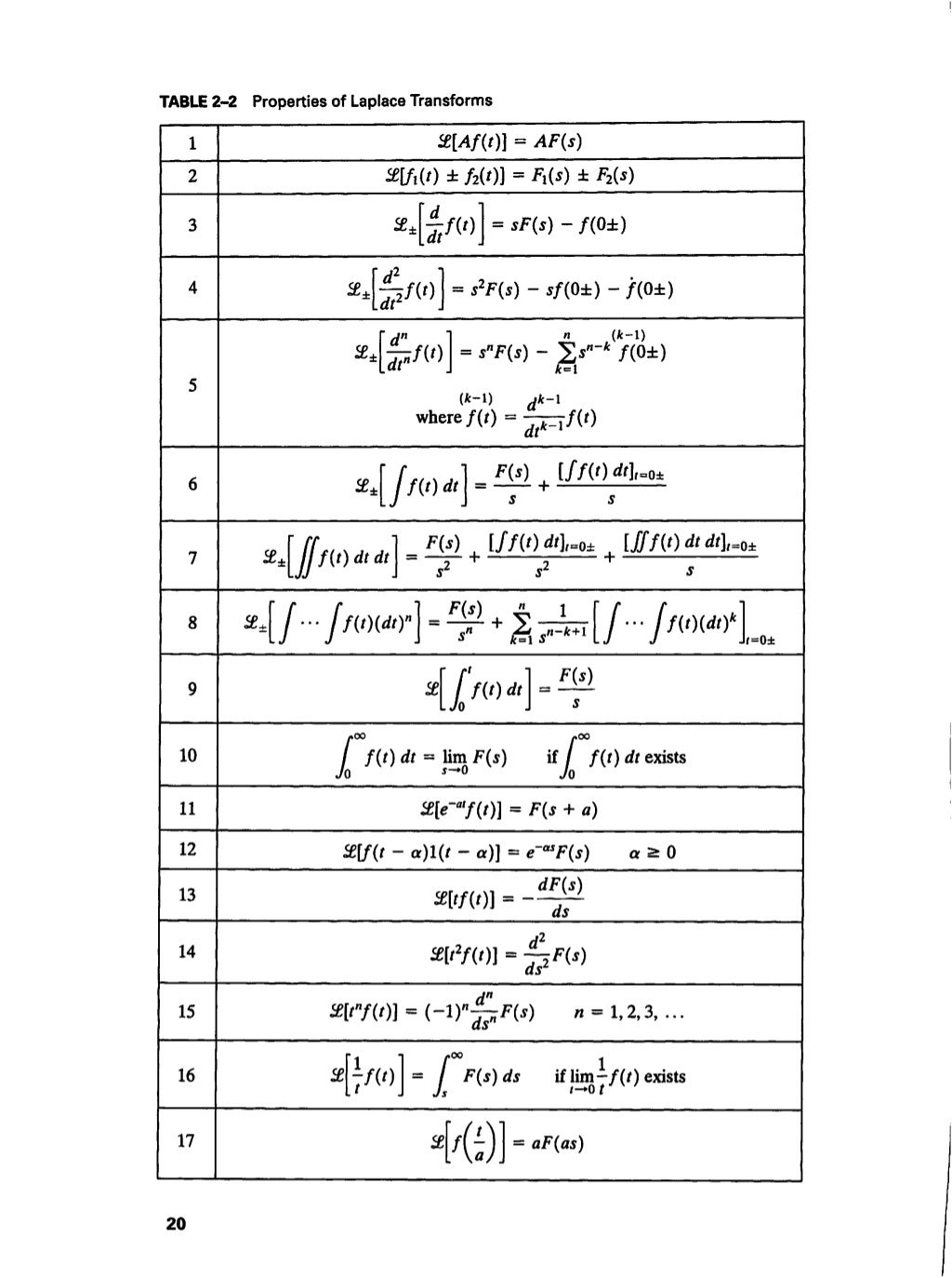 [Katsuhiko ogata] system_dynamics_(4th_edition)(book_zz.org) | PDF