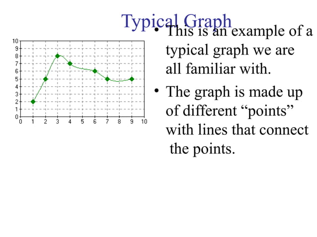 7 ss latitude & longitude