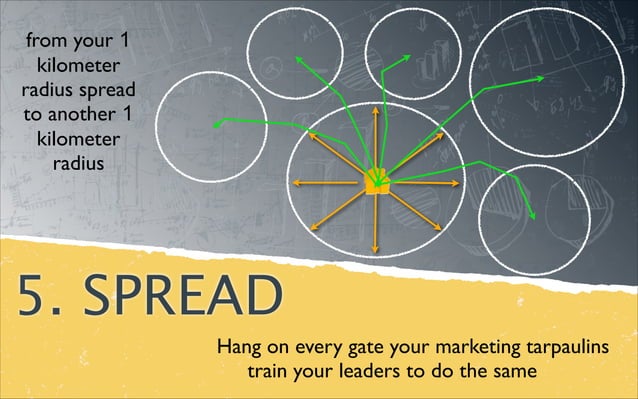 The 7s Marketing Strategy | PDF