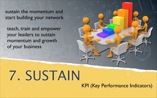 The 7s Marketing Strategy | PDF