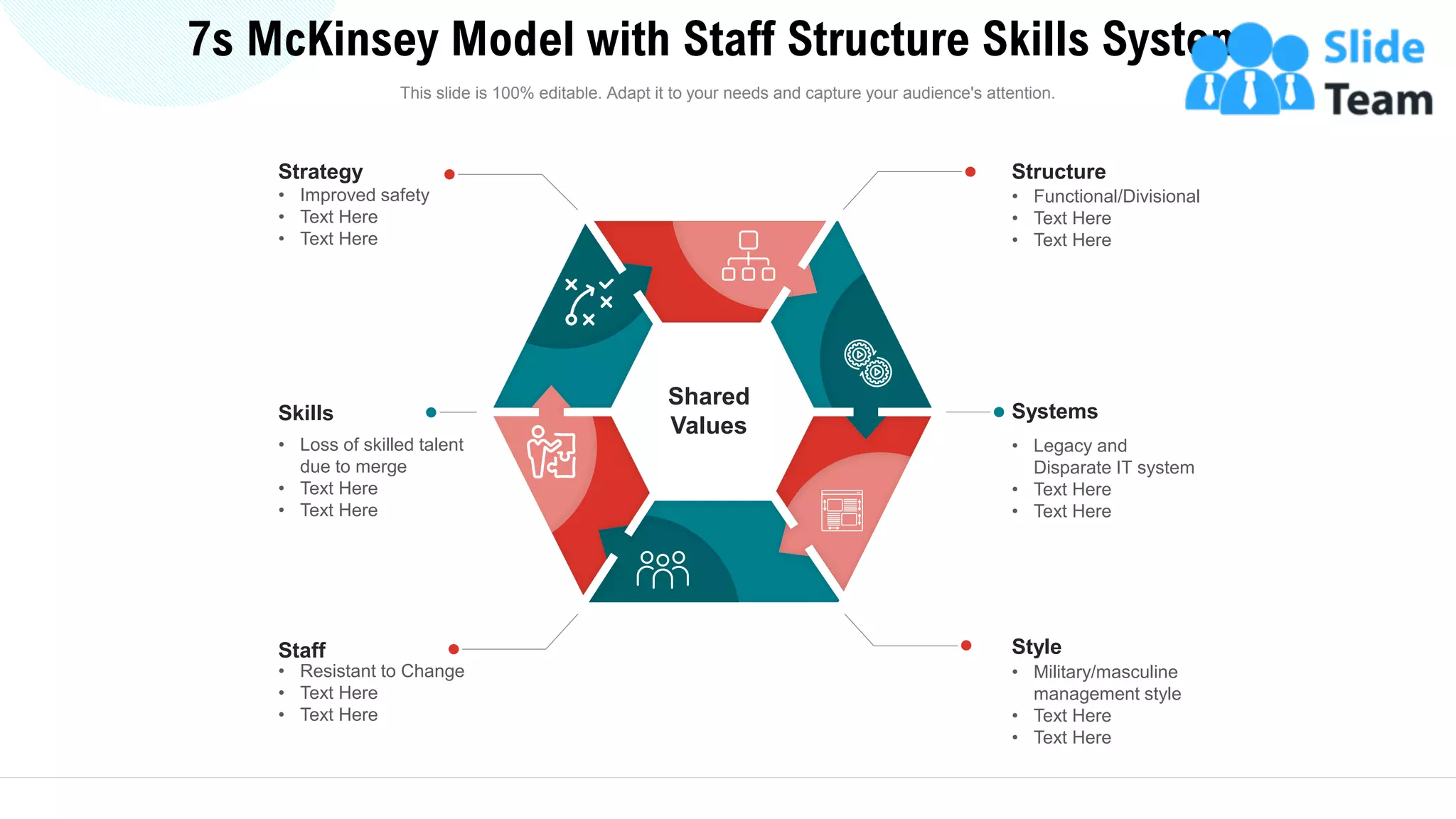 7s Structure Strategy Management Systems Framework Model | PPT