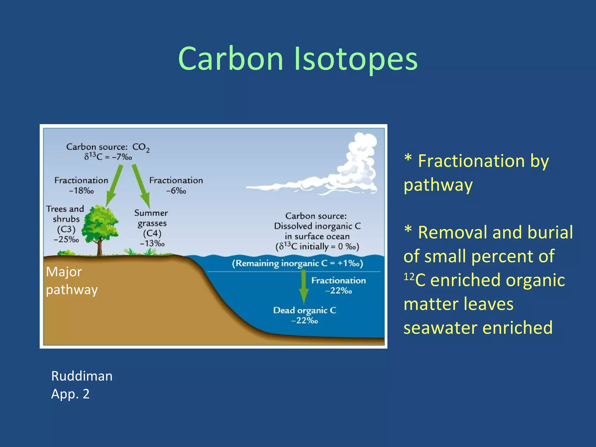 7 stable isotopes-1 | PPT