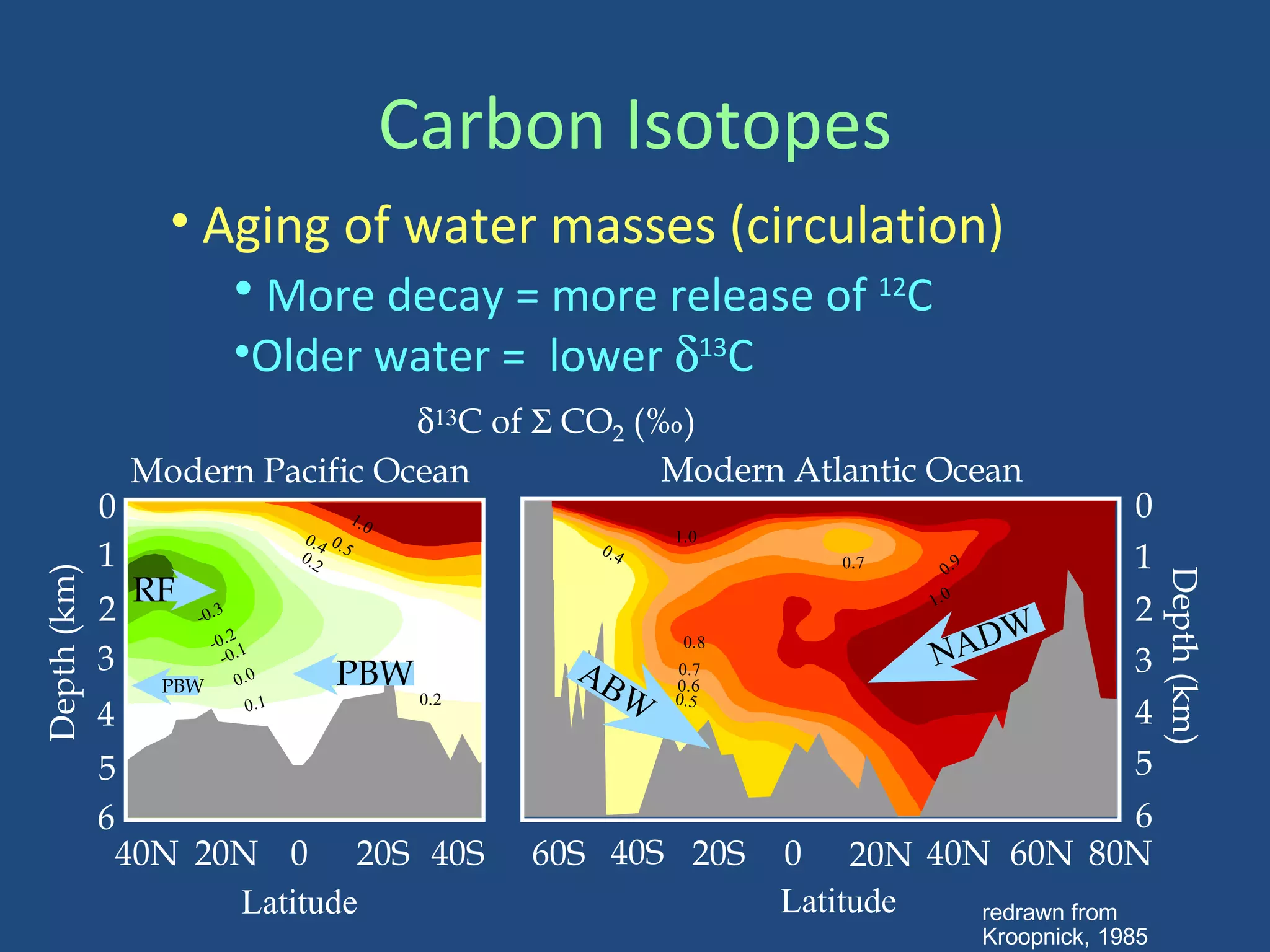 7 stable isotopes-1 | PPT