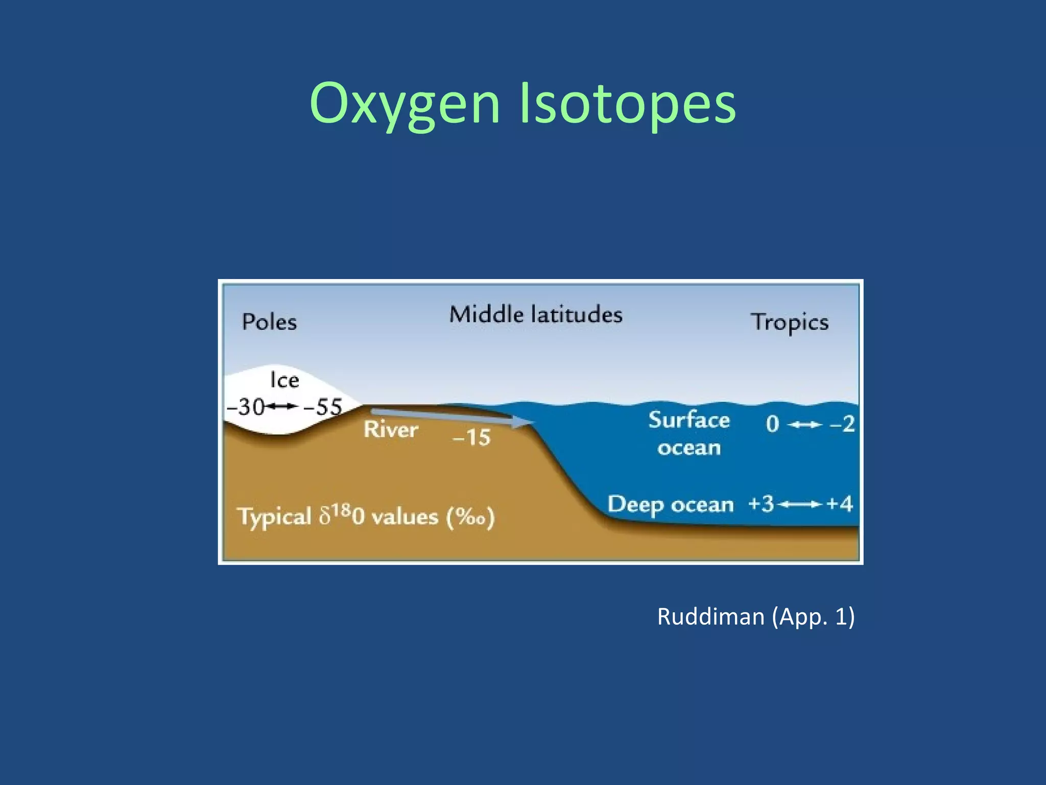 7 stable isotopes-1 | PPT