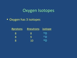 7 stable isotopes-1 | PPT