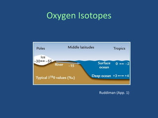 7 stable isotopes-1 | PPT