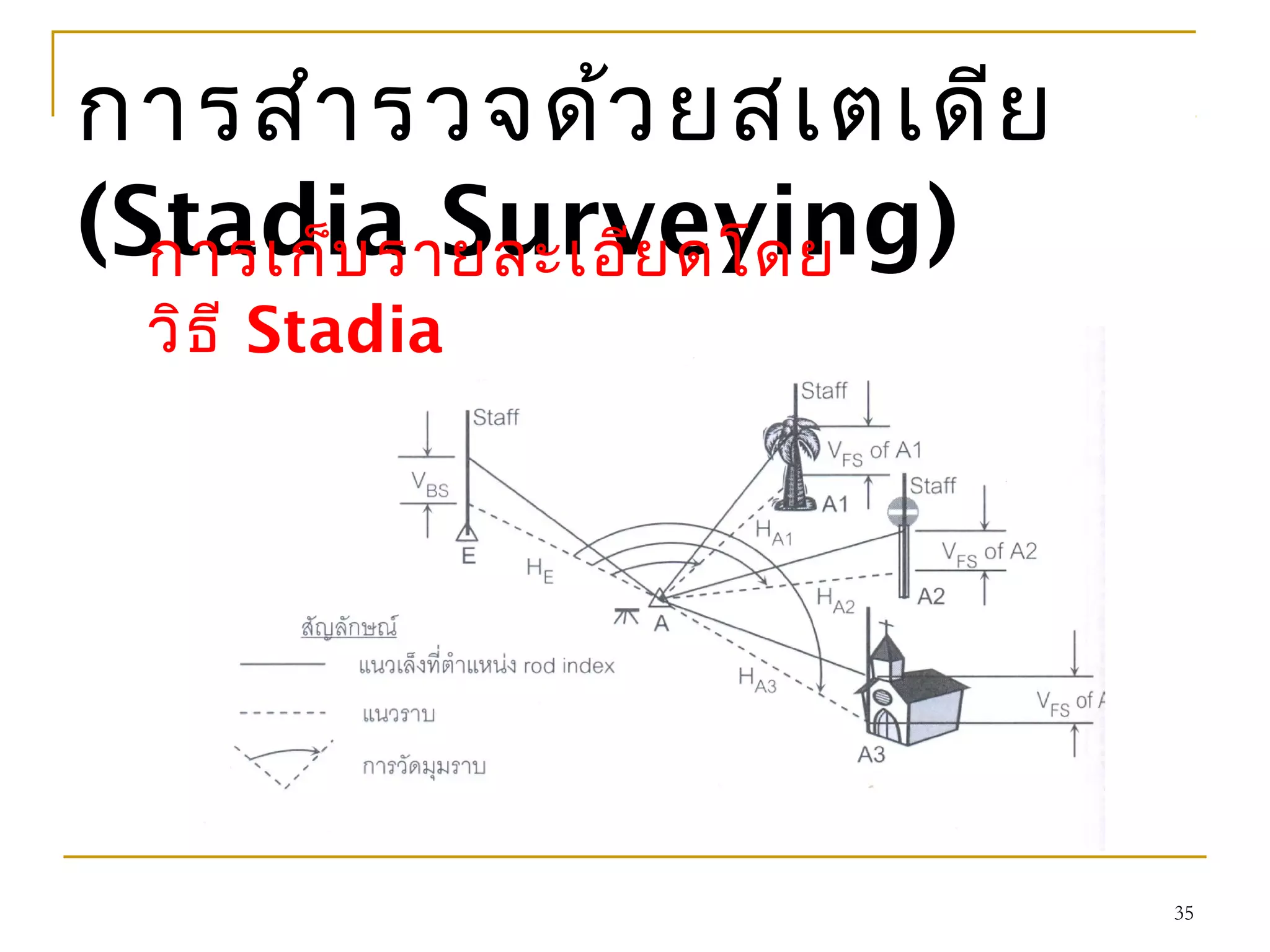 บทที่ 7 การสำรวจด้วยสเตเดีย (stadia surveying) | PPT