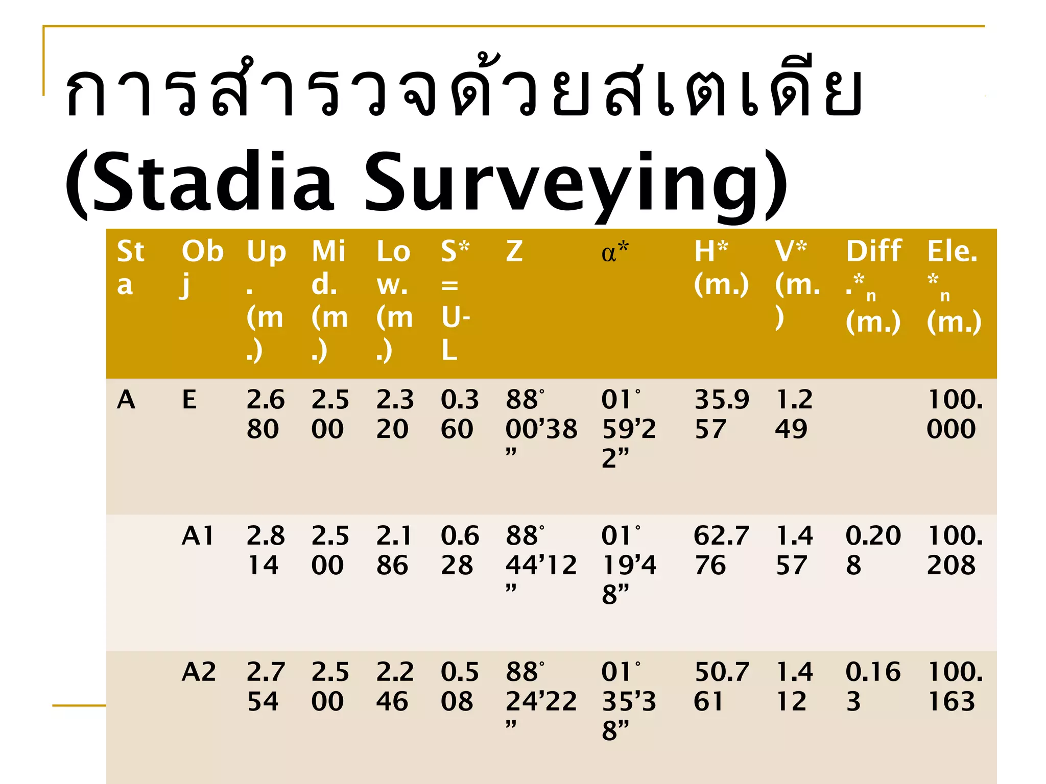 บทที่ 7 การสำรวจด้วยสเตเดีย (stadia surveying) | PPT