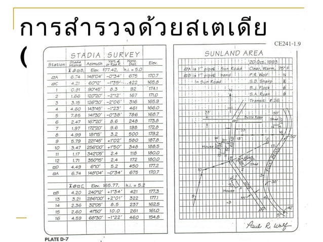 บทที่ 7 การสำรวจด้วยสเตเดีย (stadia surveying) | PPT