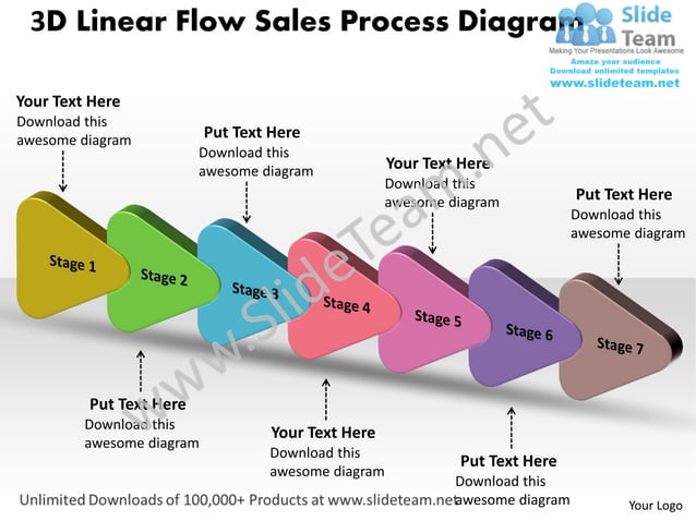 7 stages design 3d linear flow sales process diagram powerpoint ...