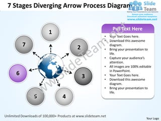 7 stages diverging arrow process diagram circular flow chart power point slides | PPT