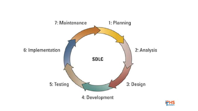 7 stages of system Development life cycle ppt | PPTX