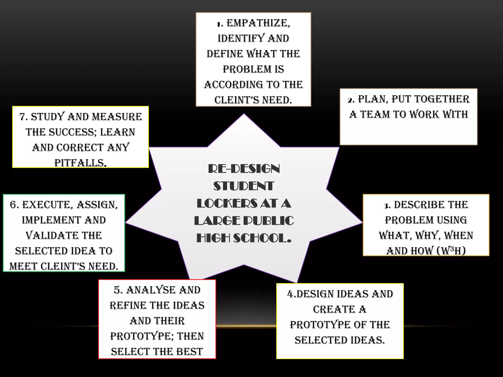 7 star problem solving process | PPTX