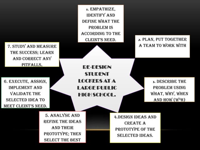 7 star problem solving process | PPTX