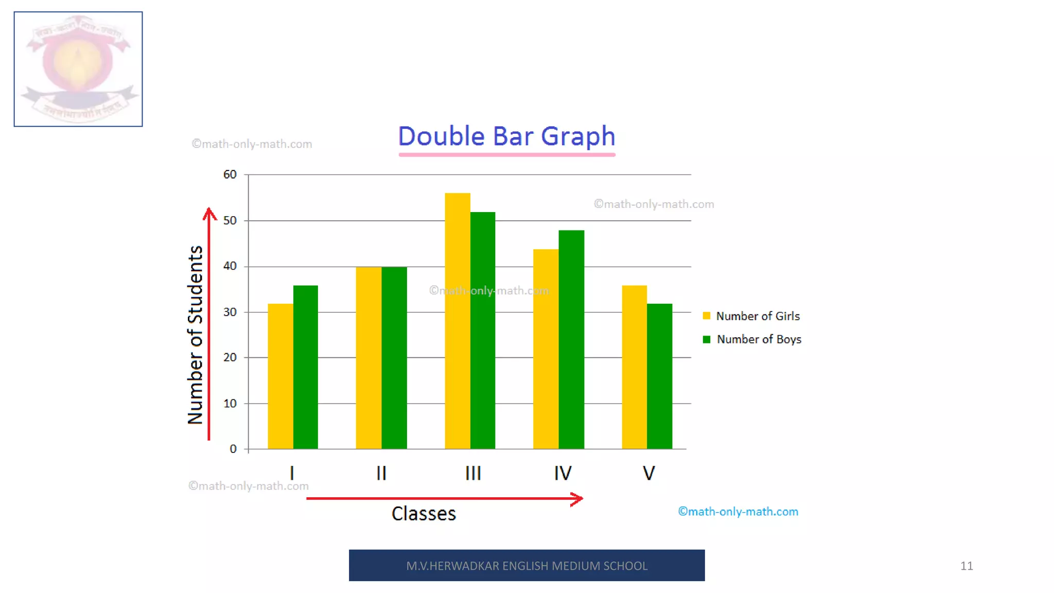 7 std data handaling.pptx