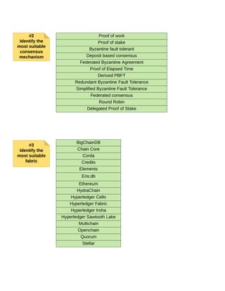 7 steps to building a blockchain solution | PDF