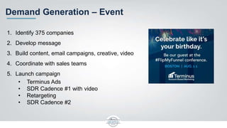 Terminus on Account-Based Marketing | PPTX