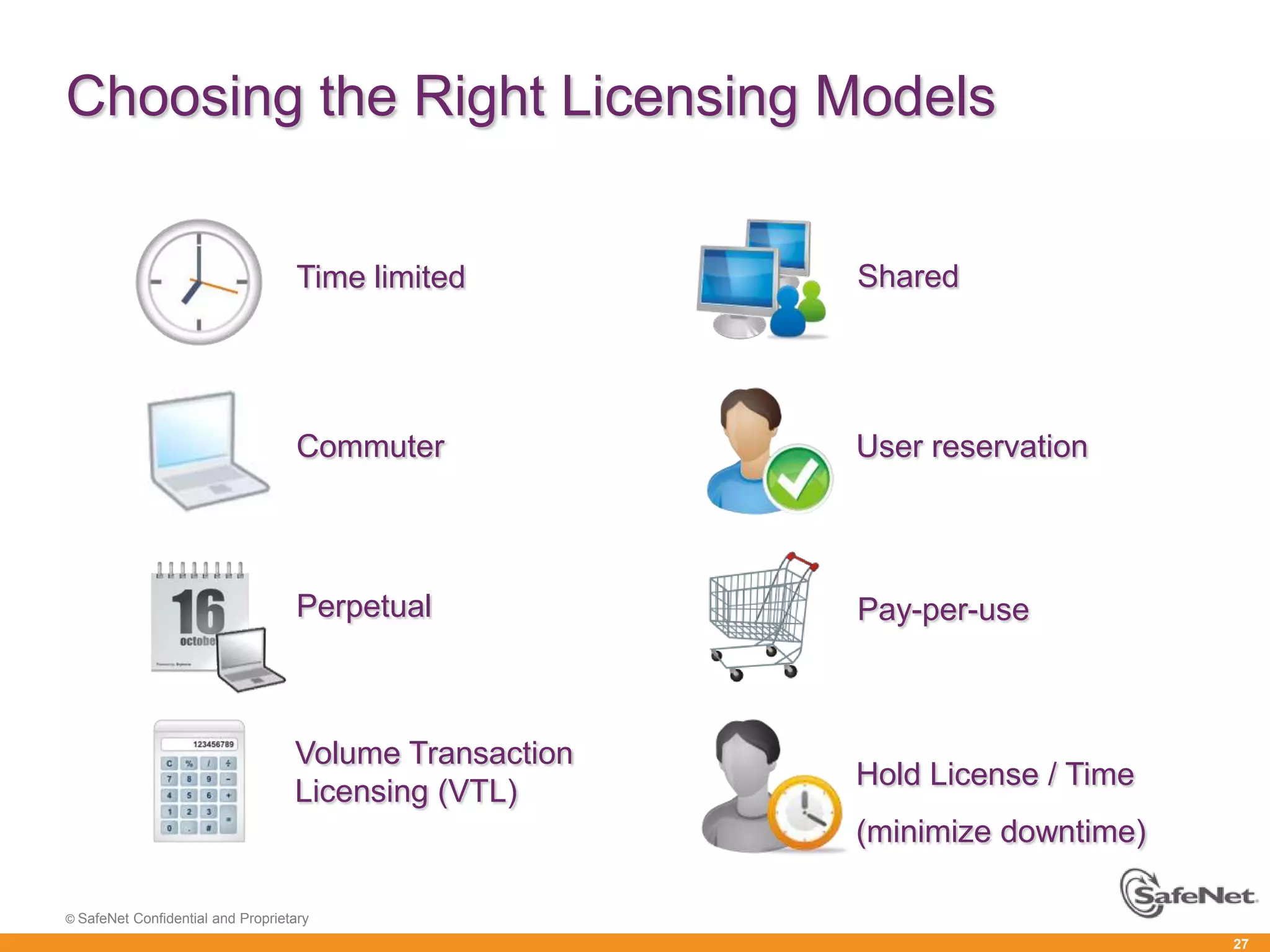 7steps software-licensing | PPT