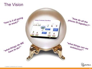 7steps software-licensing | PPT