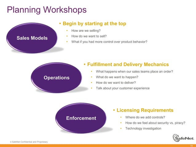 7steps software-licensing | PPT