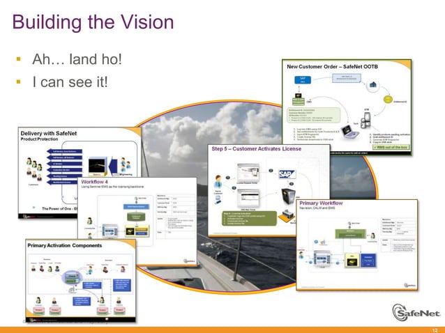 7steps software-licensing | PPT