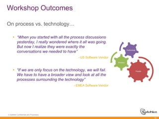 7steps software-licensing | PPT