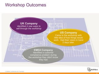 7steps software-licensing | PPT