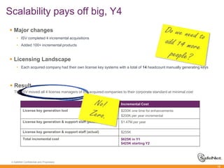 7steps software-licensing | PPT