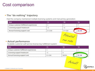 7steps software-licensing | PPT