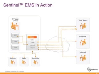 7steps software-licensing | PPT